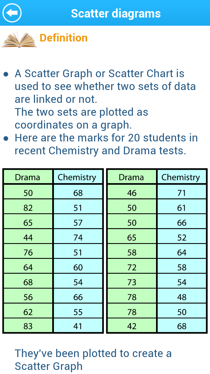 13+ Maths Lite - App on Amazon Appstore