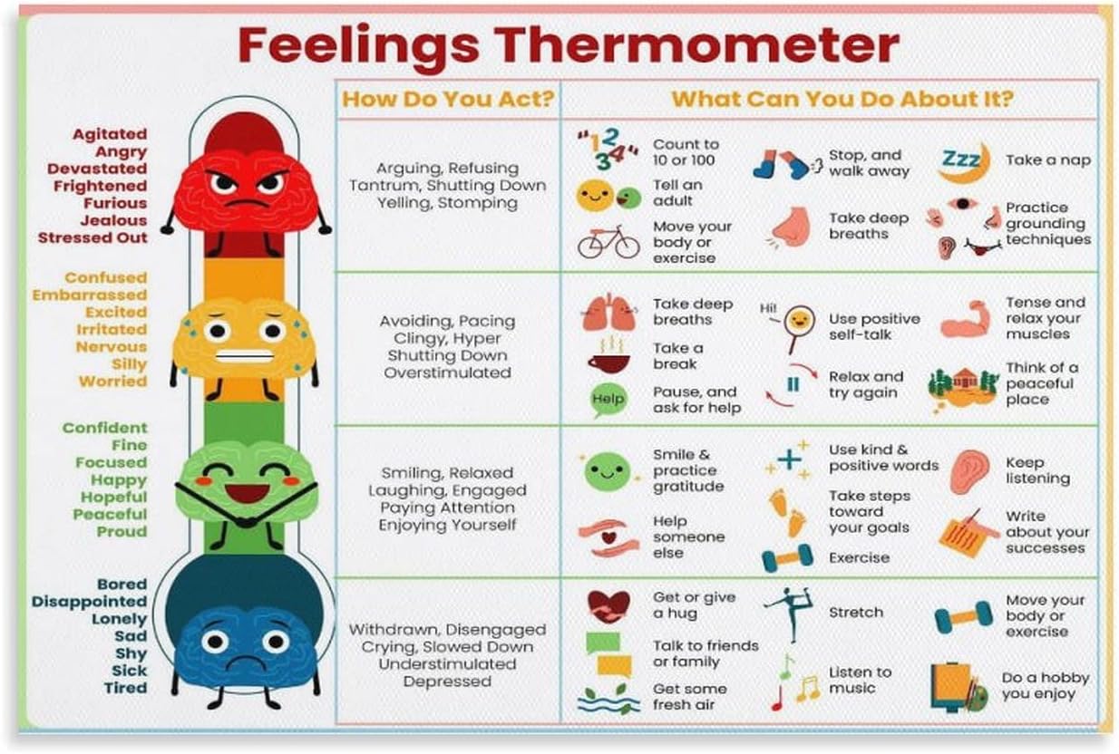 Feelings Thermometer Chart With Coping Skills - Emotions Poster Kids ...