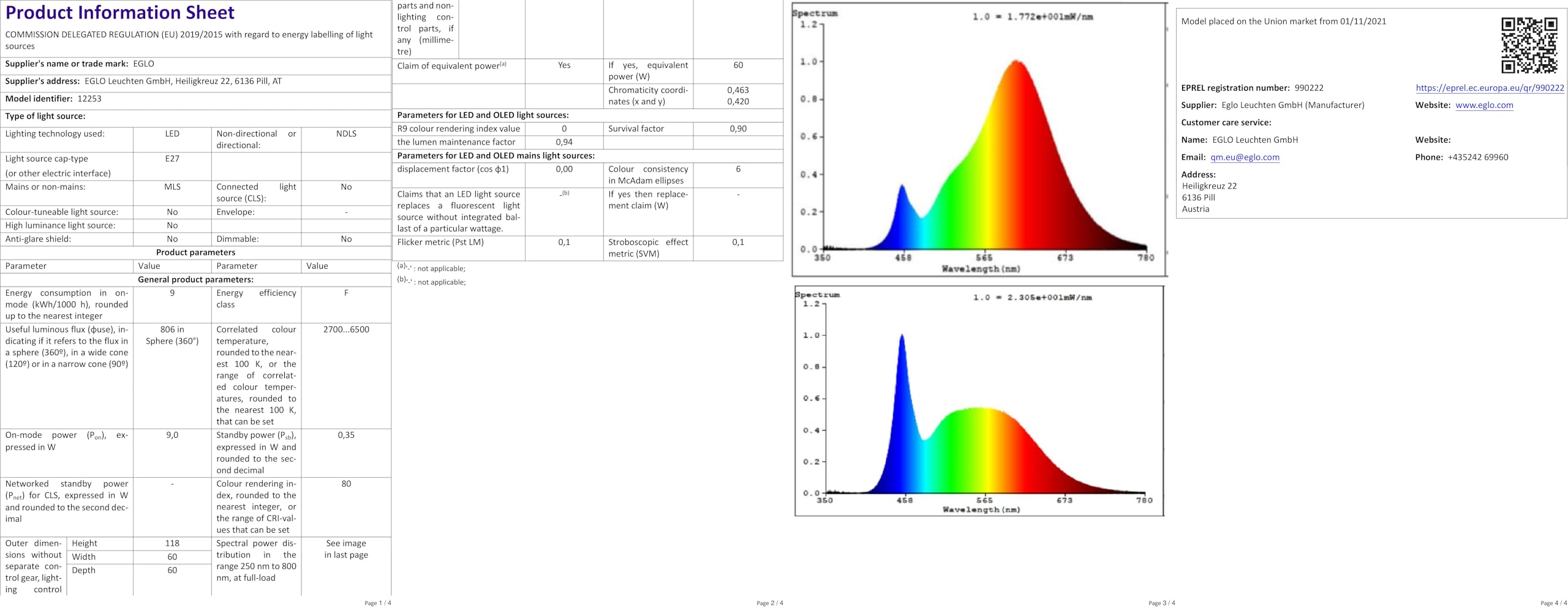 Philips LED Mauve Ceiling Light with Motion Sensor 16W 2700K [Warm ...