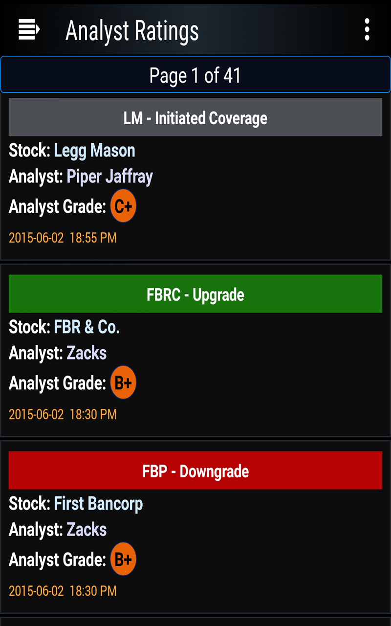 Stock Futures - App on Amazon Appstore