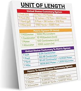 Amazon.com: Units of Measurement Math Classroom Educational Poster ...