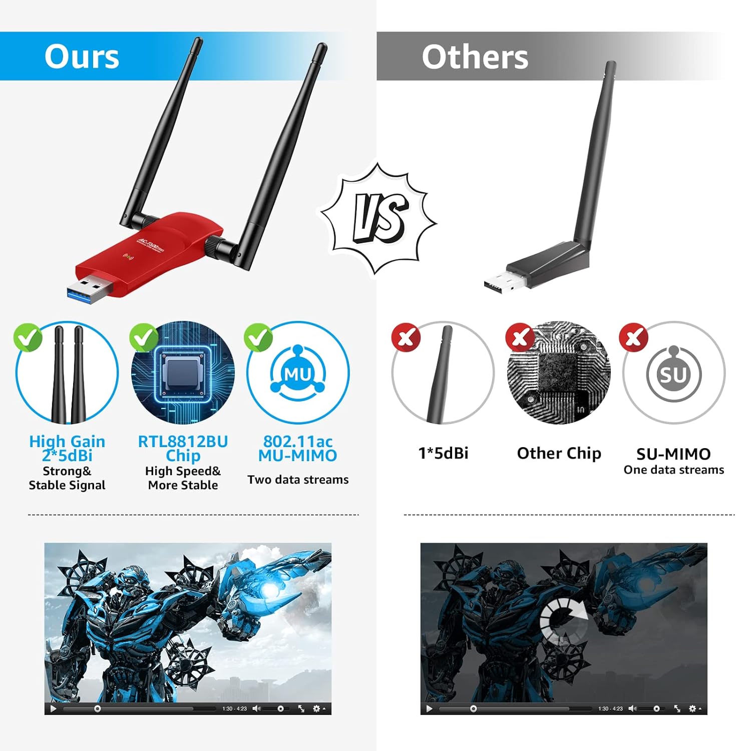 USB Wireless Adapter for PC Desktop 1300Mbps WiFi Nepal | Ubuy