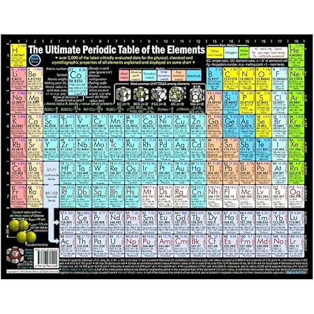 Science Reference Guide Periodic Table Of Elements Chart - Laminated By ...
