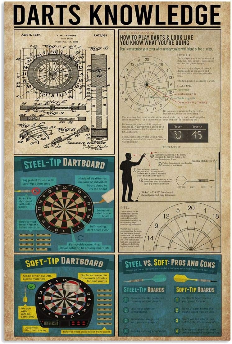 Amazon.com: Darts Knowledge Metal Tin Signs Darts Infographics Reading ...