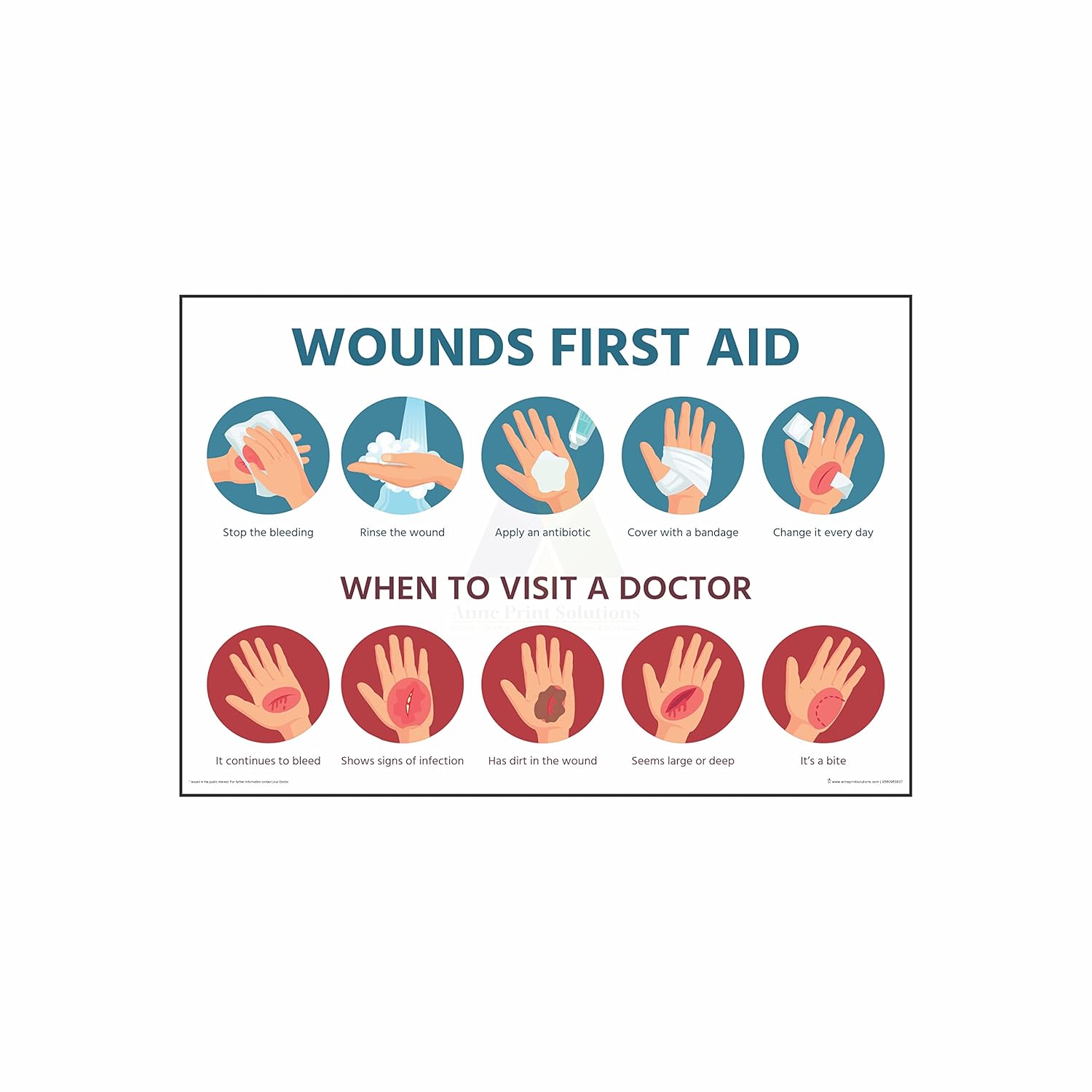 Anne Print Solutions® Wound first aid Posters For Hospital Posters ...