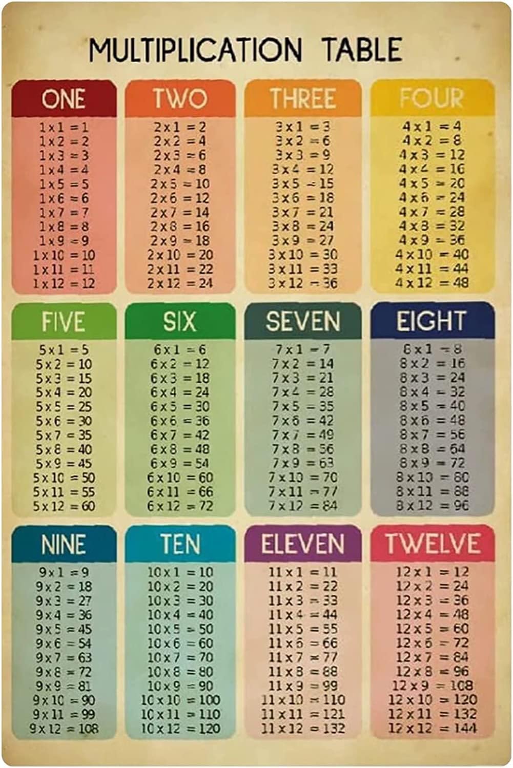 Starotore Math Multiplication Table Metal Signs Wall Decor Math ...