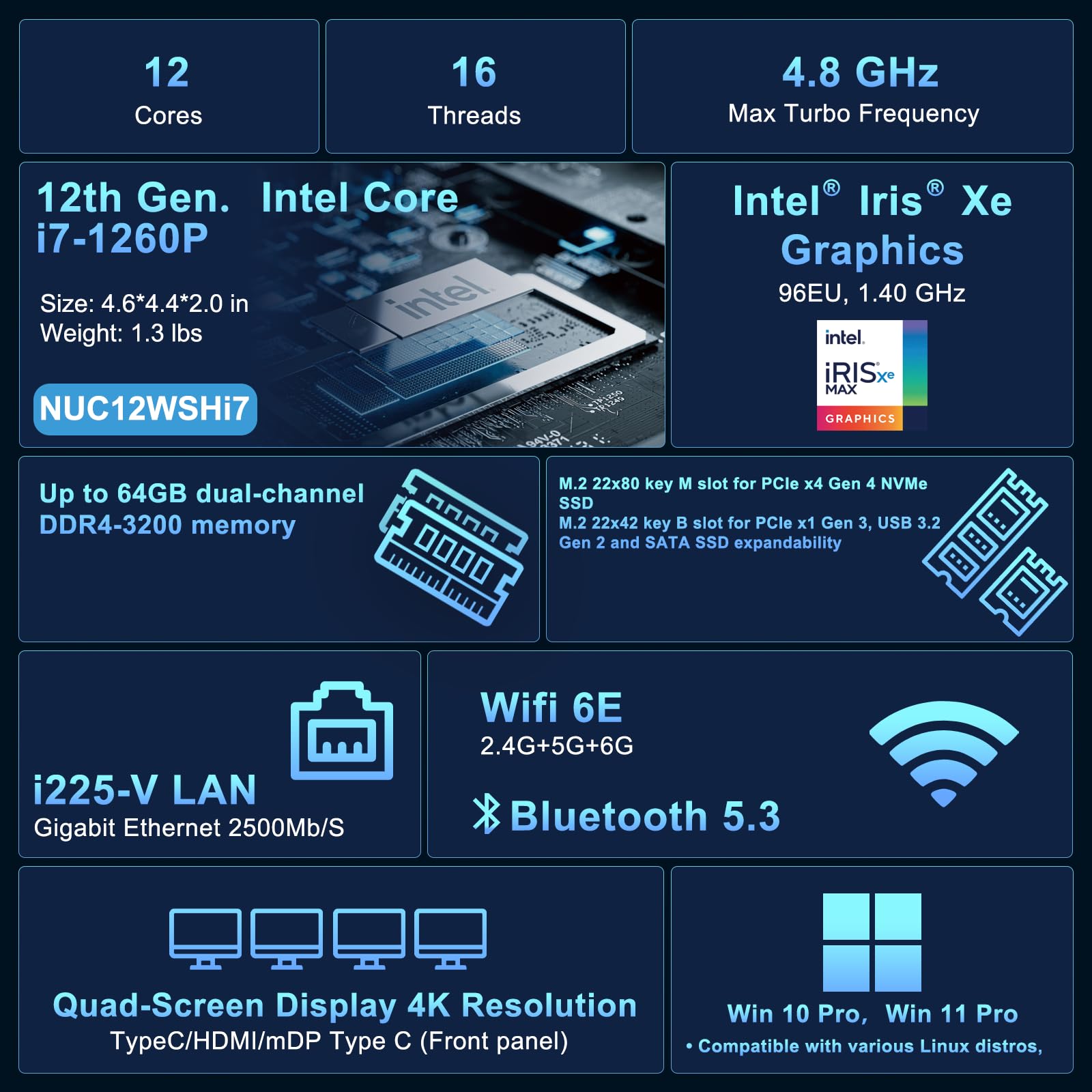 Snapklik.com : Intel NUC 12 NUC12WSHi7 Wall Street Canyon Mini Computer ...