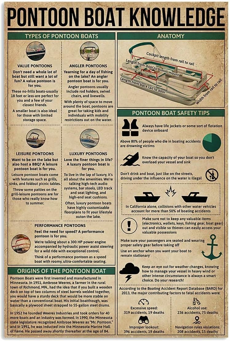 Amazon.com: Ara Step Retro Knowledge Art Poster Prints 8 (Pontoon Boat ...