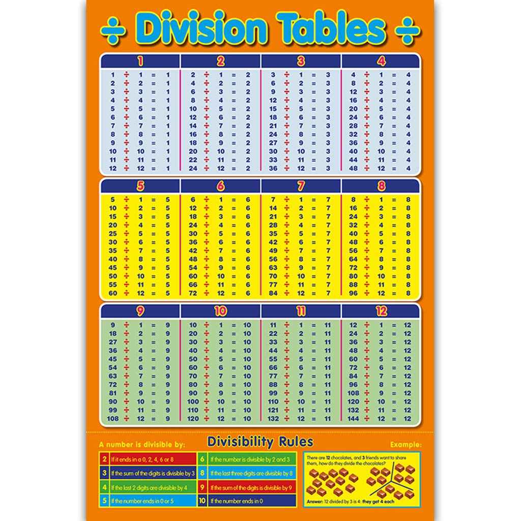 Kxii Diviton Table Childrens Wall Chart Educational Maths Educational ...