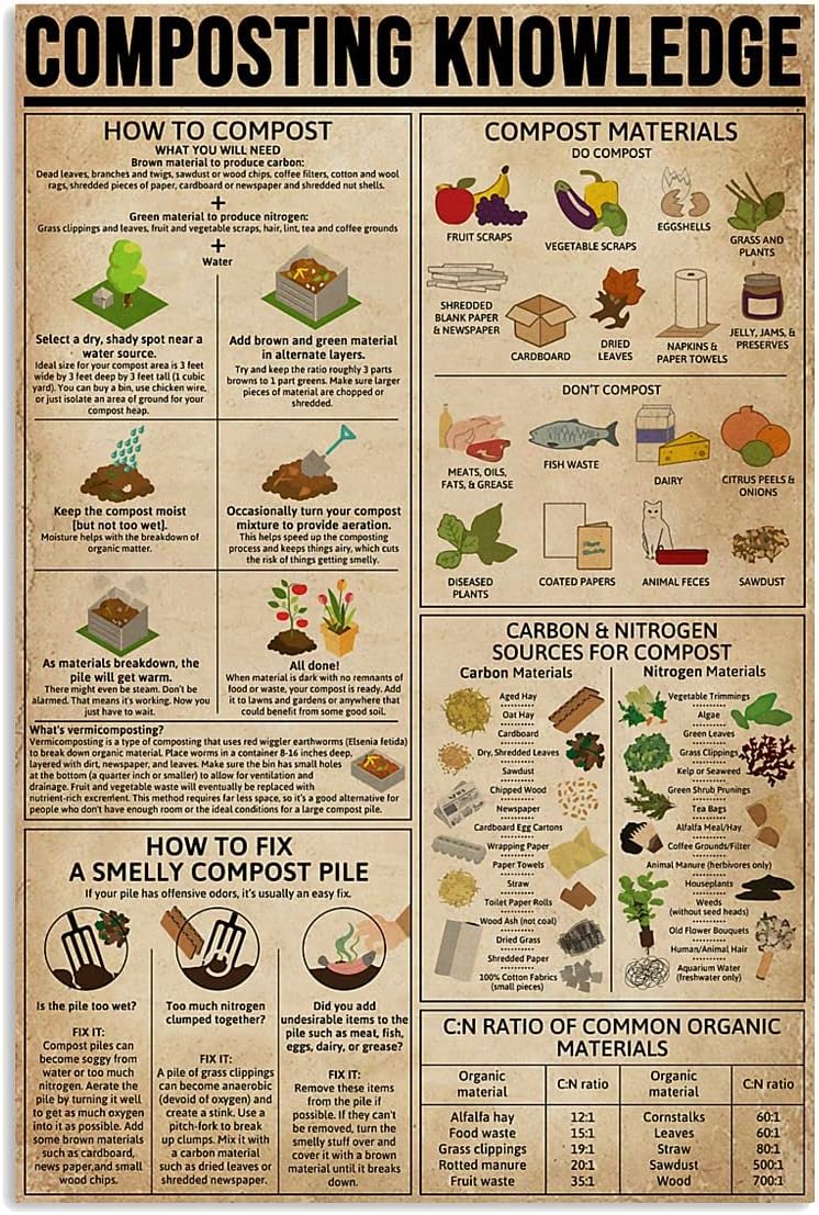 Amazon.com: Composting Knowledge Metal Tin Signs How To Compost Retro ...