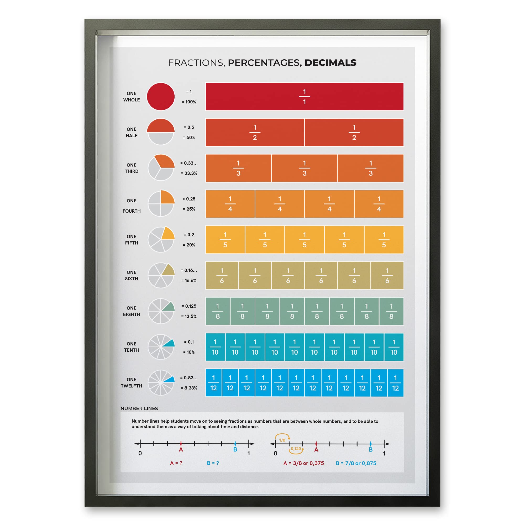 Buy Fractions, Percentages, and Decimals, Educational Math s for Grade ...