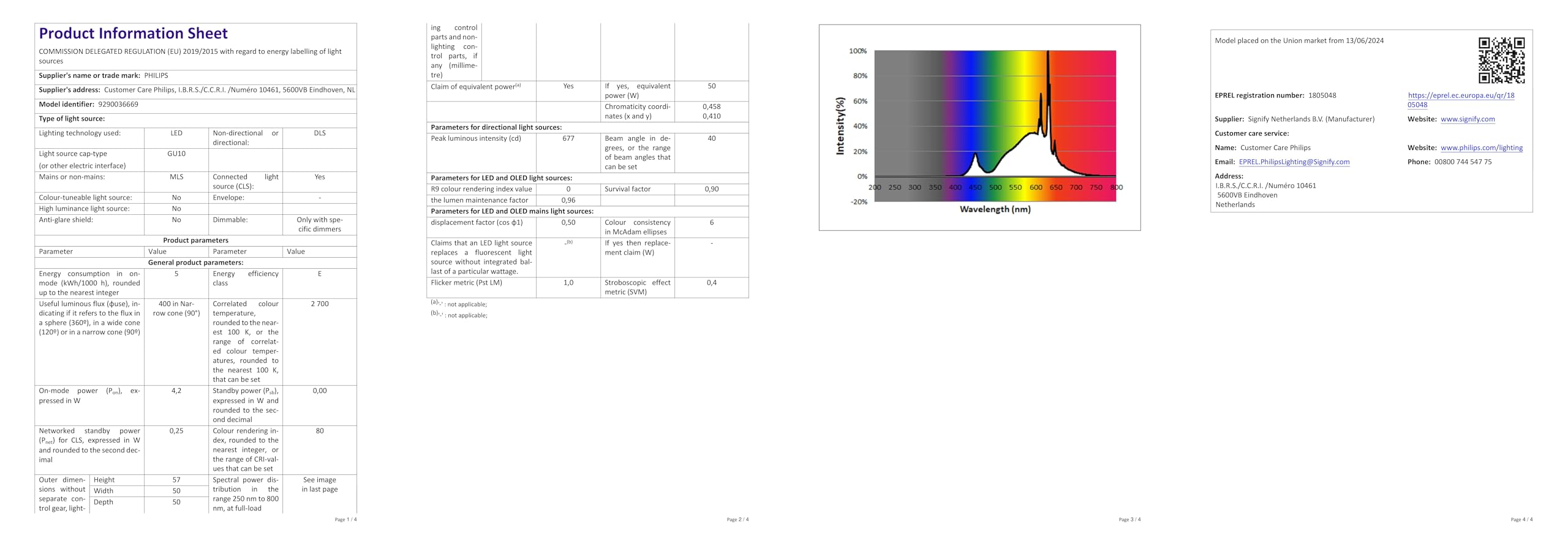 Innr Zigbee GU10 Smart Bulb, Warm White to Cool White, Works with Hue ...