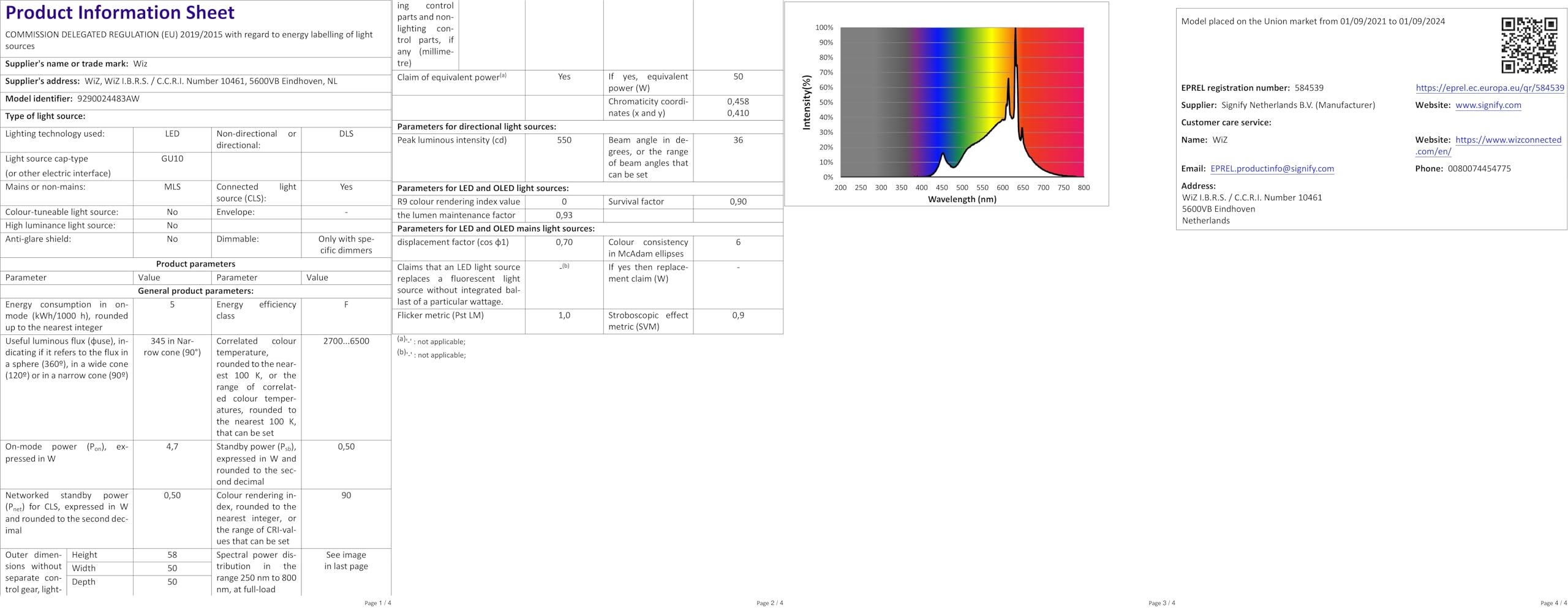 WiZ Smart LED Glass Bulb, GU10, 50W, Shades of White, Smart LED ...