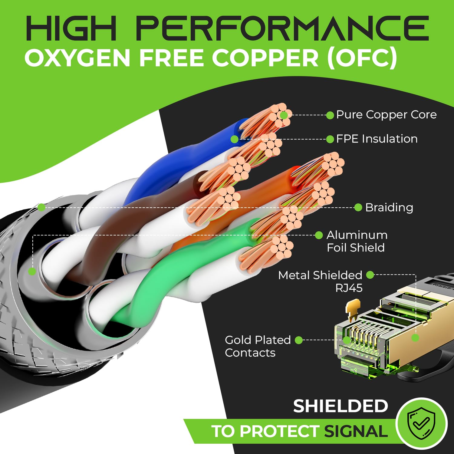 100ft Cat7 Outdoor Ethernet Cable: SFTP Shielded, Pure Copper ...