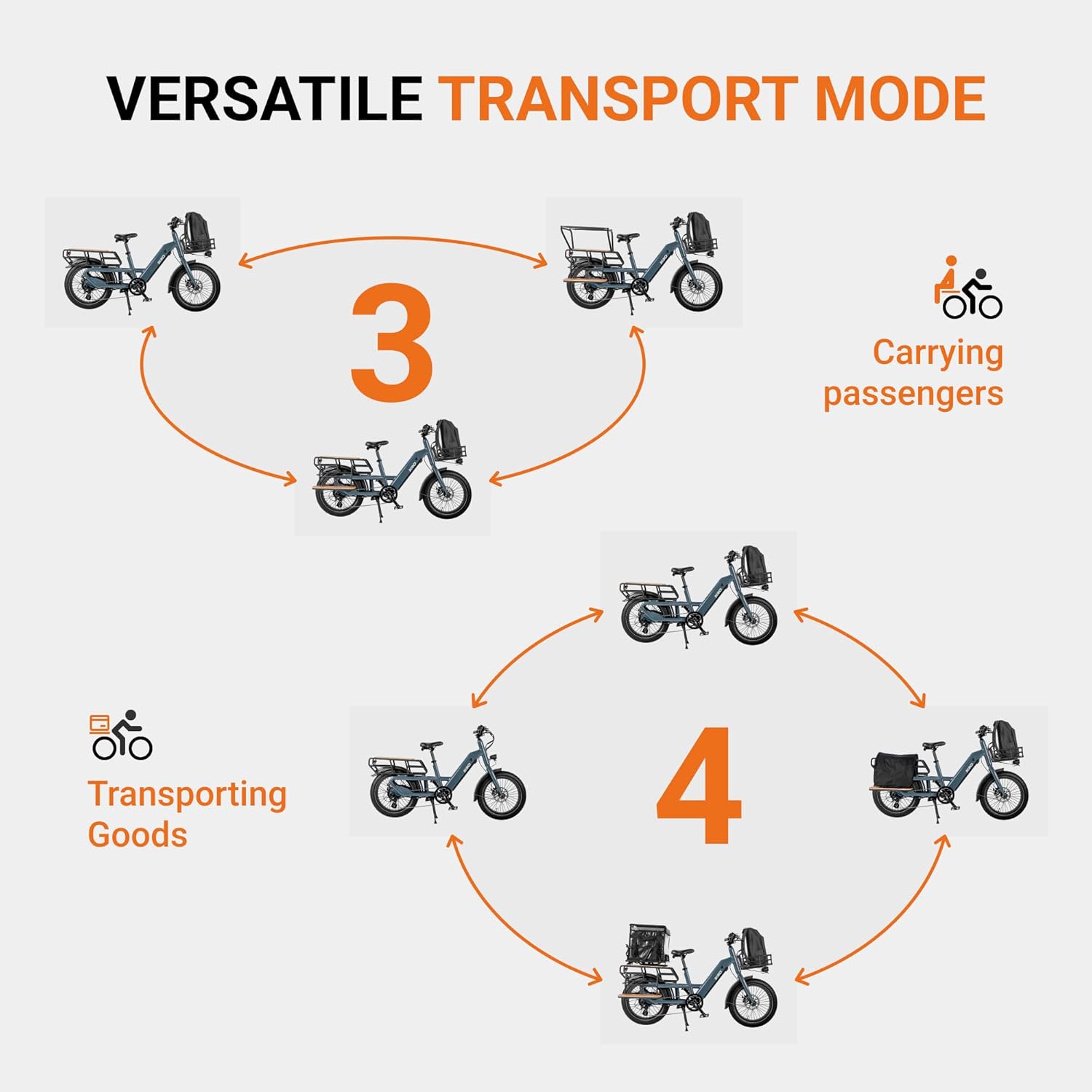 Buy KBO Ranger E-Bike, Multi-Mode Electric Cargo Bike for Adults,750W E-Bike with 60Mi Long ...