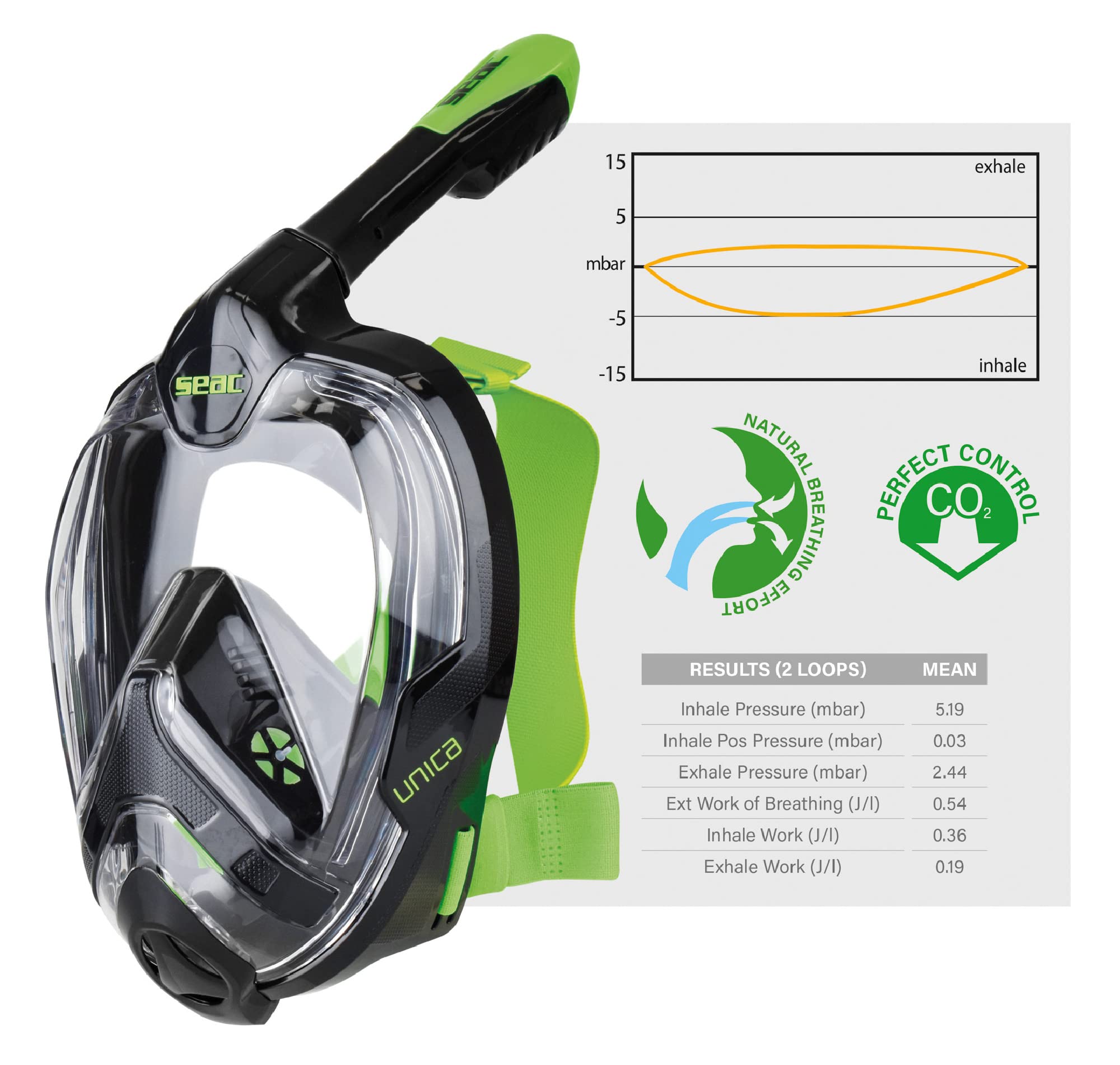 Snapklik.com : SEAC Unica + Bag, Full Face Snorkeling Mask 180 GoPro ...