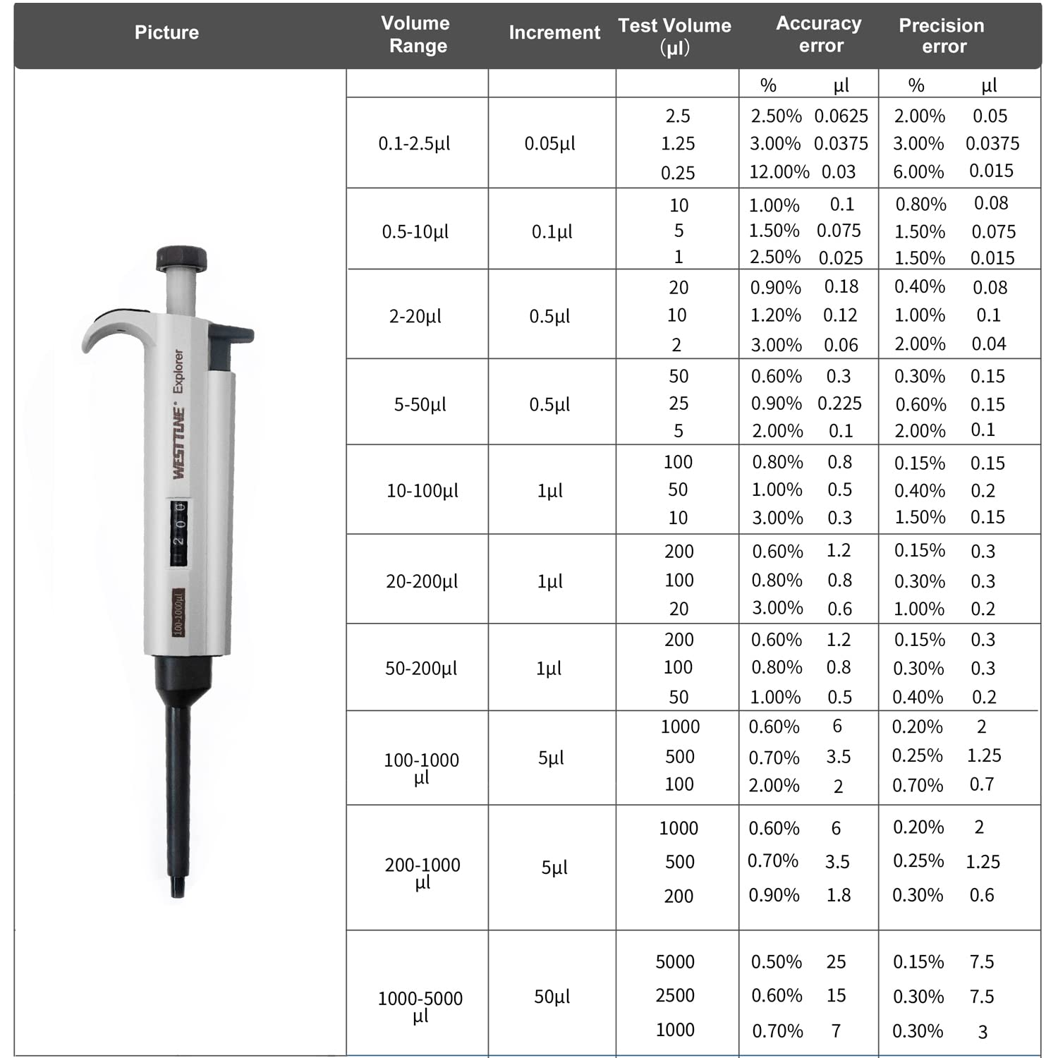 Snapklik.com : 100-1000μL Micropipette High-Accurate Pipettor ...