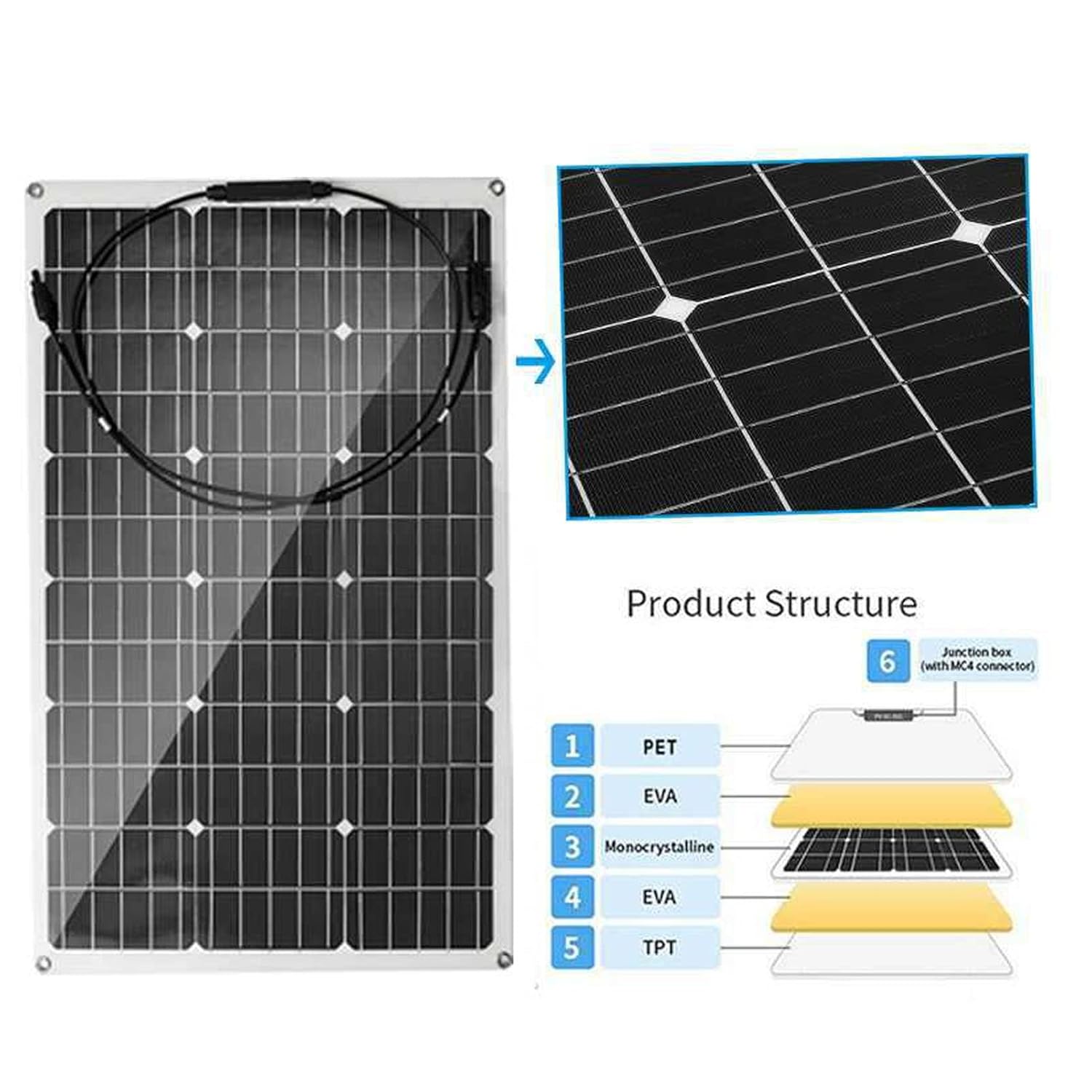Buy 80W Solar Panel Controller Kit Monocrystalline Silicon Solar Panel ...