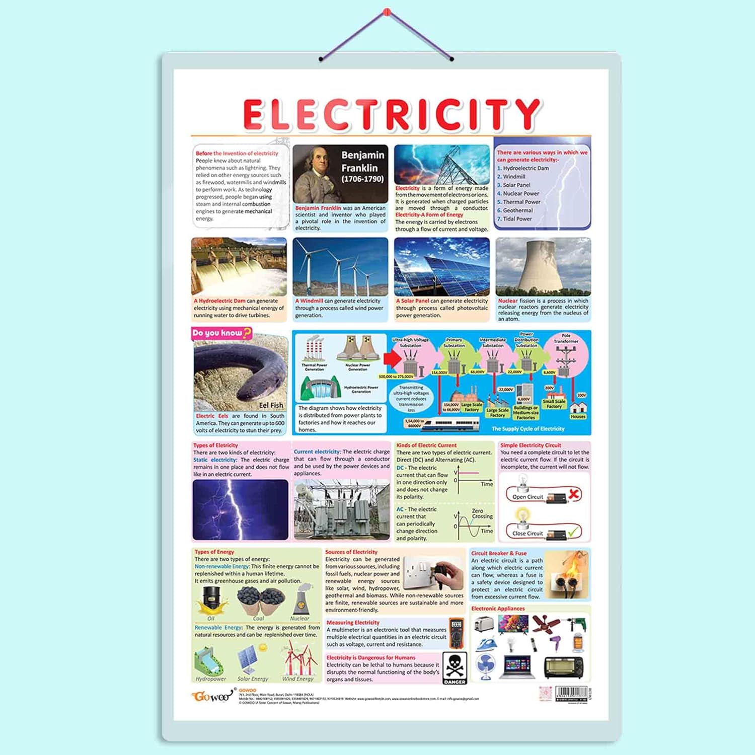 GO WOO ELECTRICITY CHART | Electricity Made Easy: Interactive ...