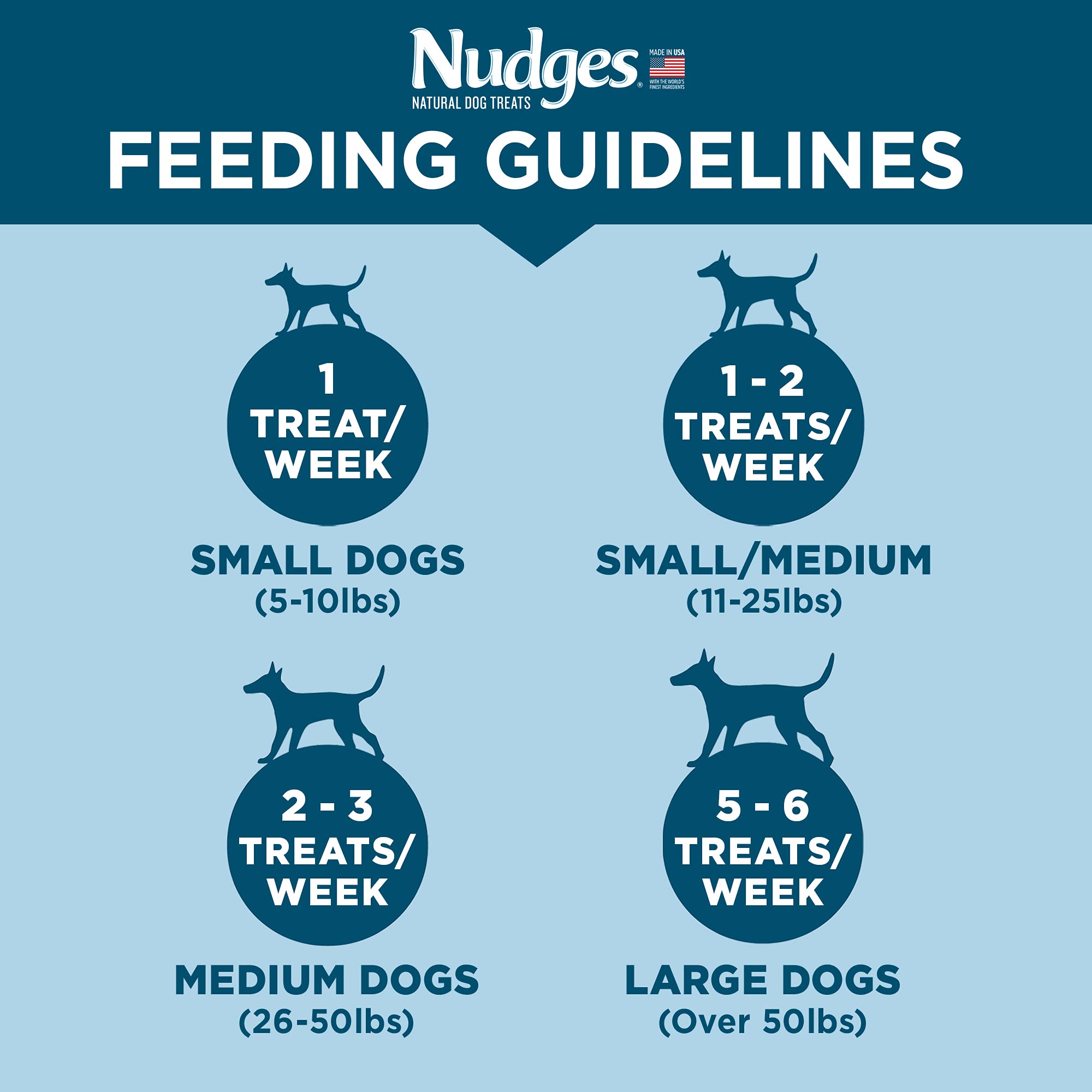 Are Nudges Safe Treat For Dogs