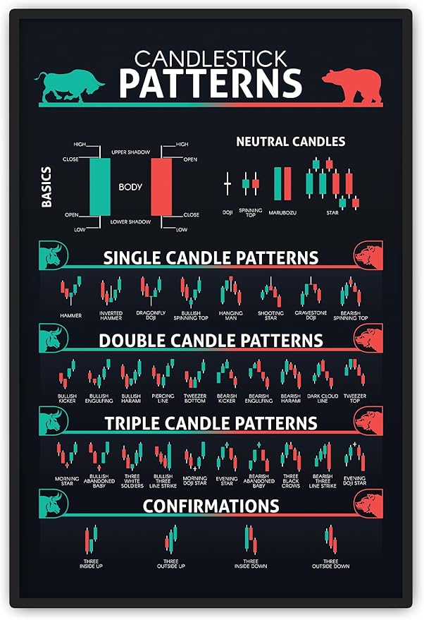 Amazon.com: 16x24" Candlestick Pattern Poster Trading for Trader Stock ...