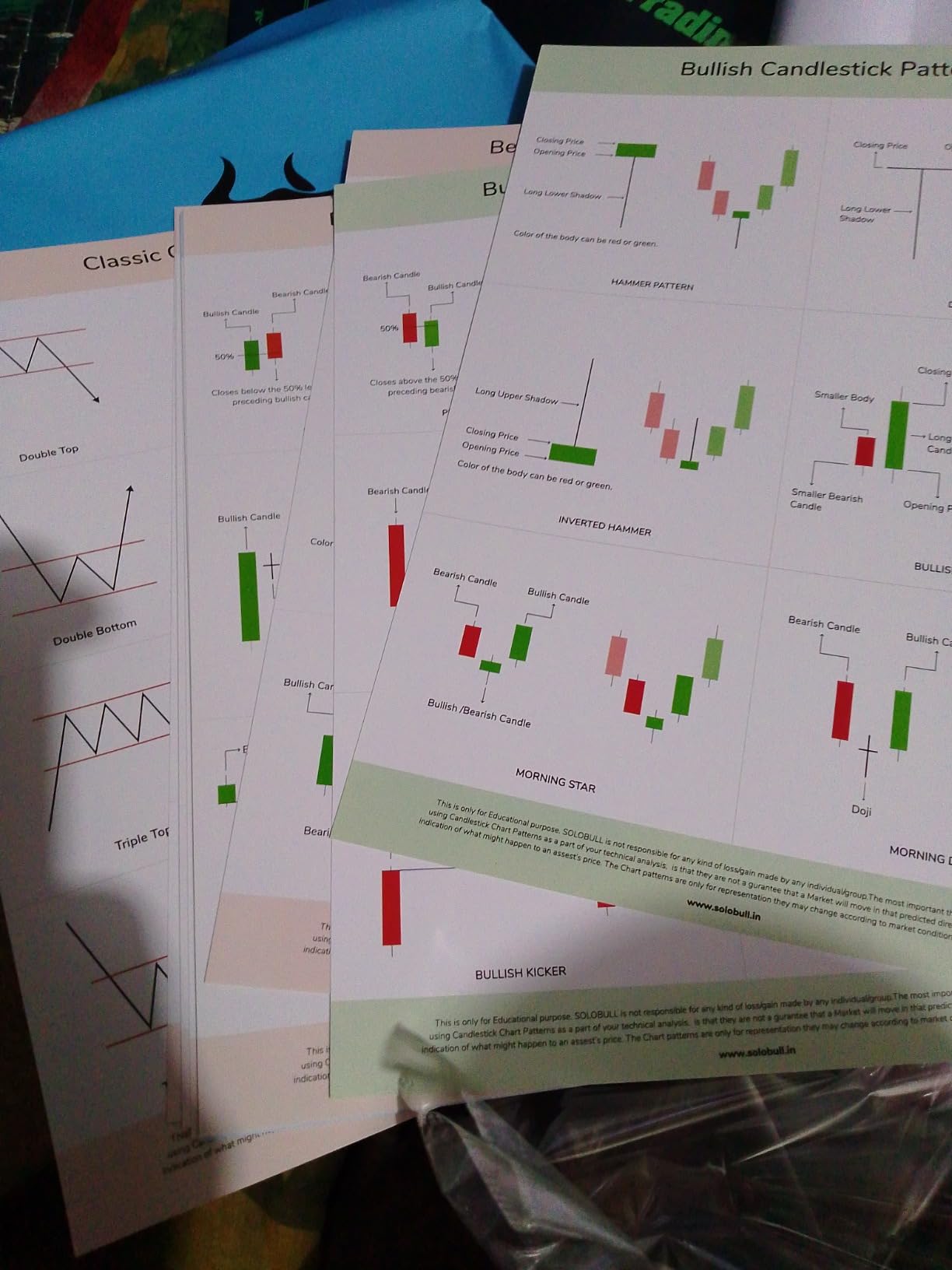 Trading Charts Combo [Classic Chart Patterns - Set of 6 Sheets ...