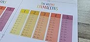 MeinBaby123® DIN A2 Zahlen 1-100 Kinderzimmer Poster | Zahlen von 1-100 ...