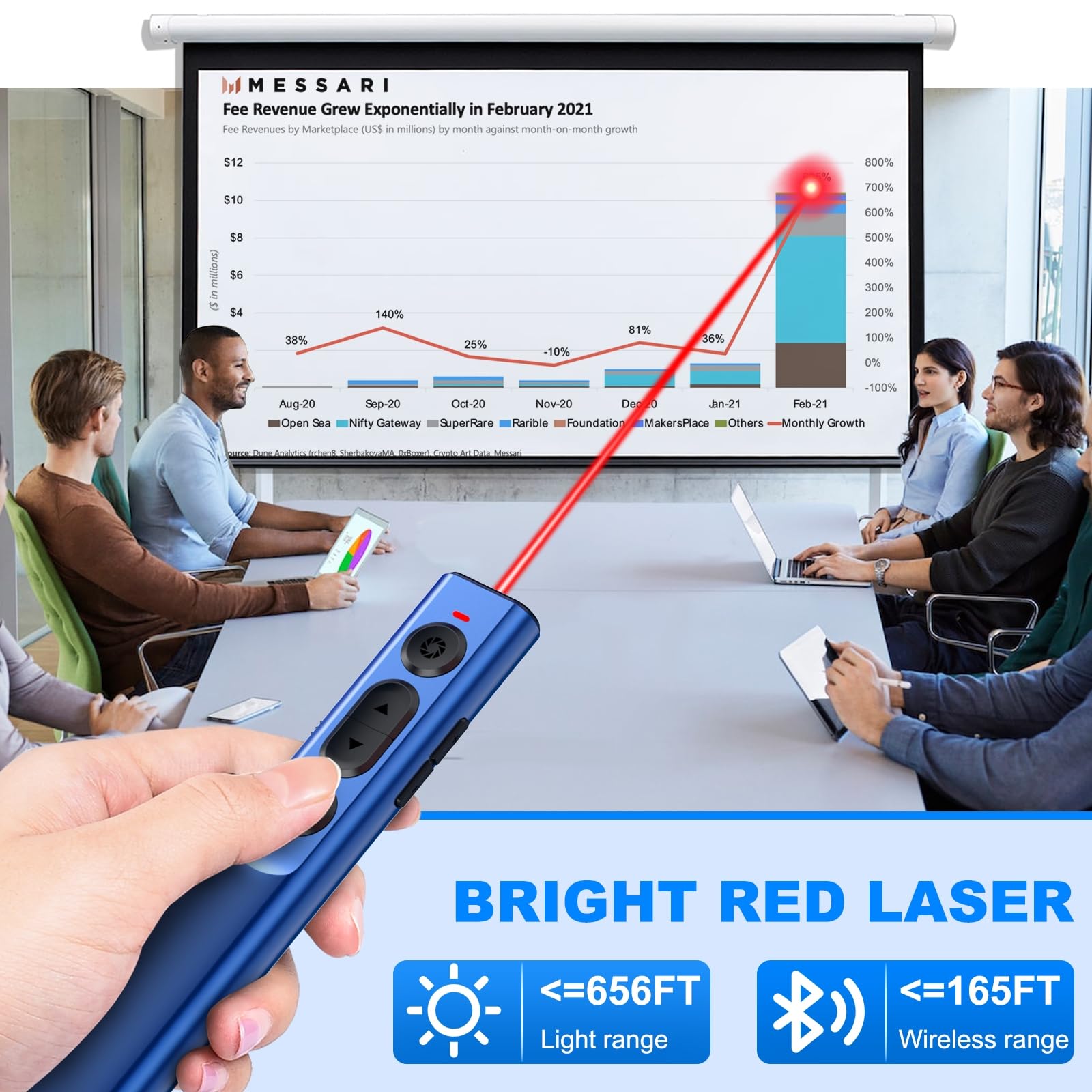 Snapklik.com : Rechargeable Wireless Presenter Remote For PPT, 24GHz ...