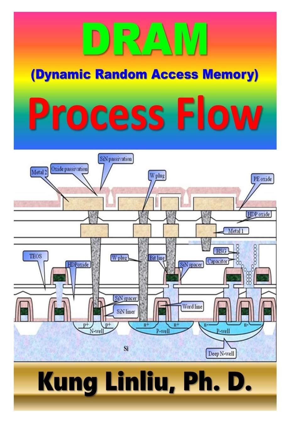 DRAM (Dynamic Random Access Memory) Process Flow: Linliu, Kung ...