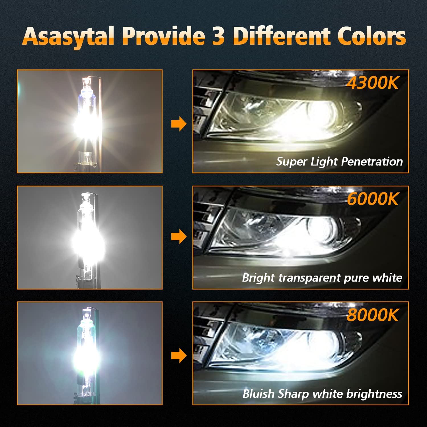 Xenon Color Temperature