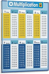 Amazon.com: Multiplication Table Poster Teacher for Children ...
