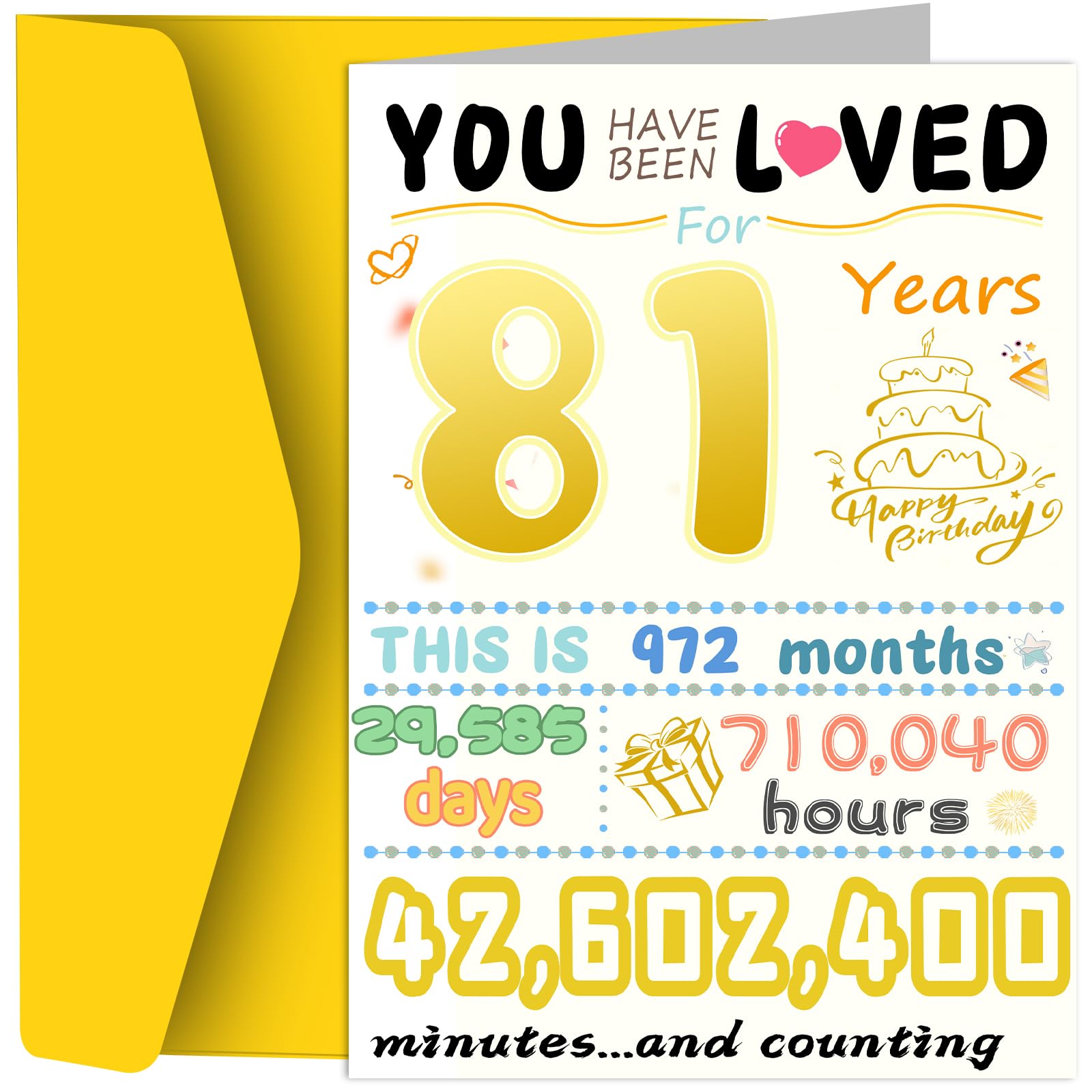 Amazon.com : 81st Birthday Card, Funny Birthday Decorations for Women ...