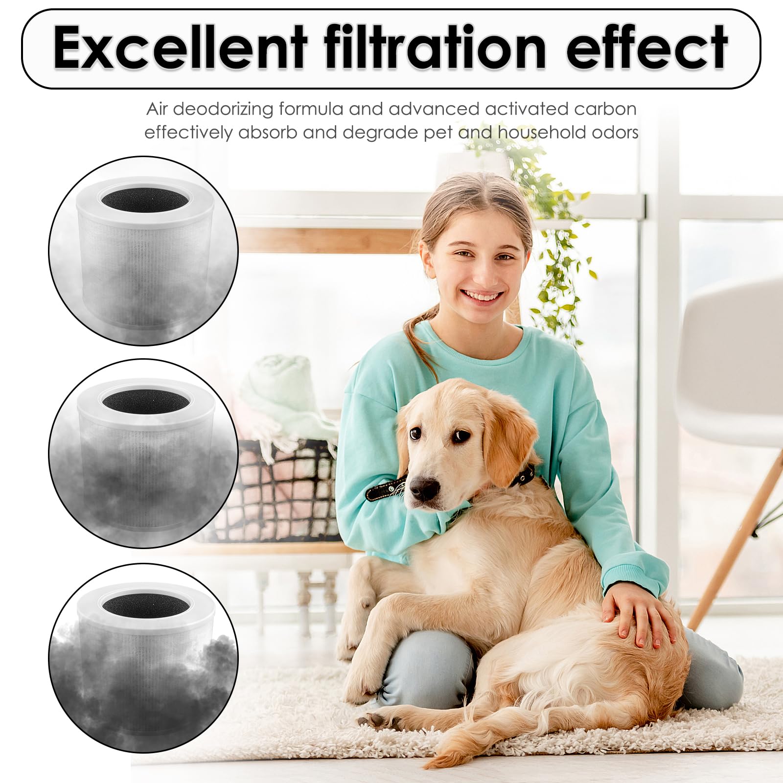 2 Pack Core Mini Replacement Filter Compatible with LEVOIT Core Mini ...