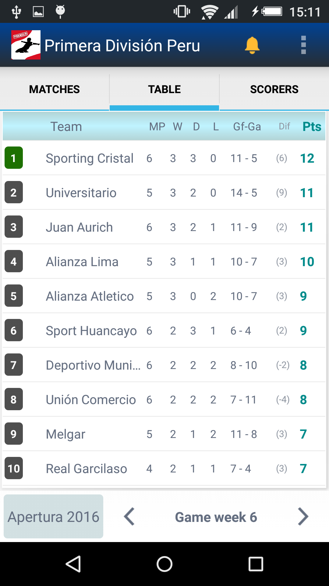 Aplicación Primera División Peru Premium Version en Amazon Appstore