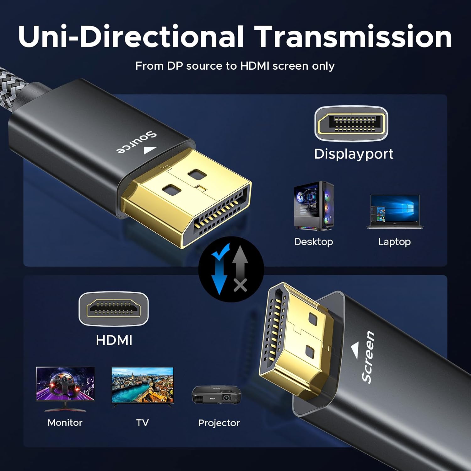 Warrky Cable DisplayPort a HDMI 4K de 6 pies, negroMáx. 120 Hz, carcasa de metal, cable de ...