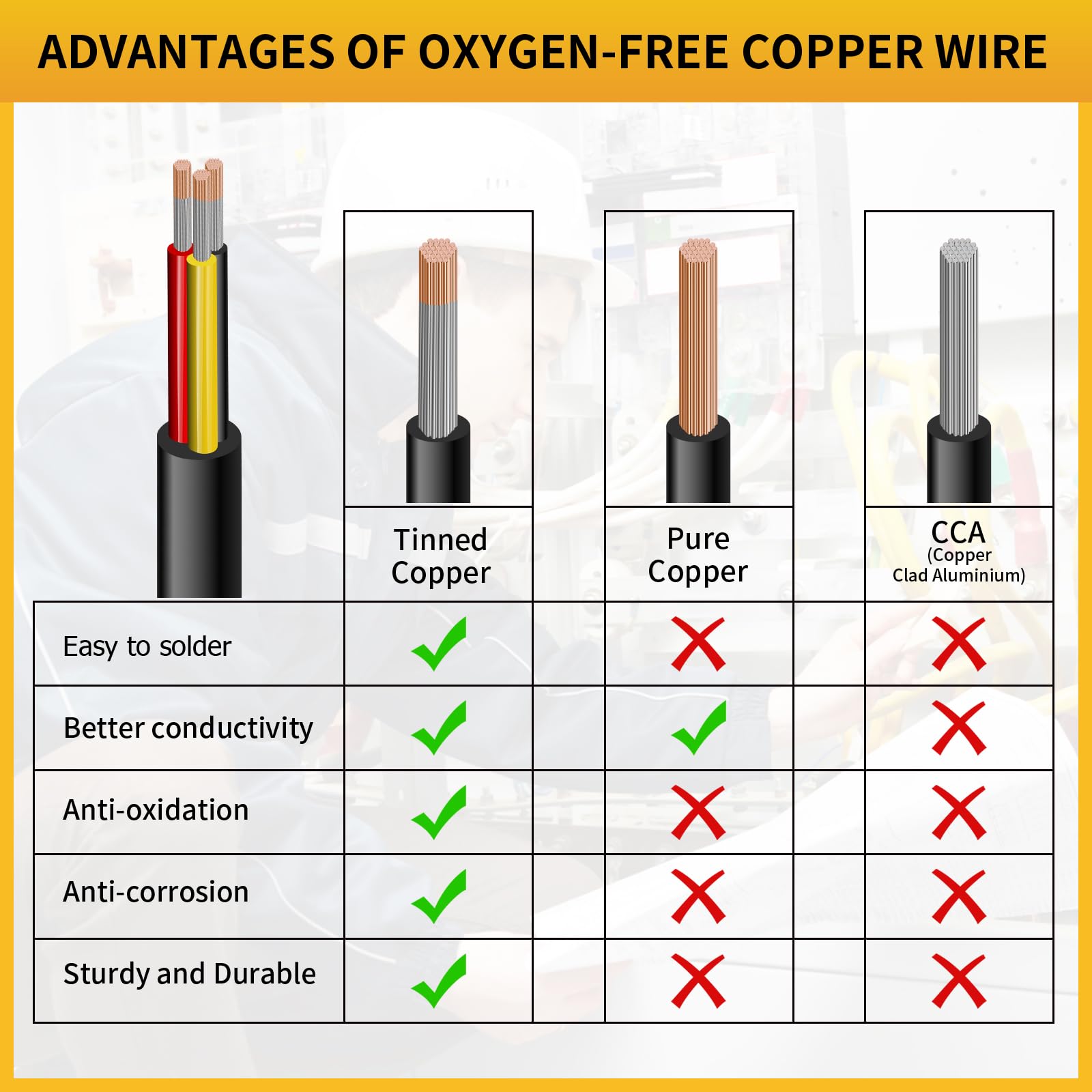 Wirelume 20 AWG 30.5mm Electrical Wire 3 Core Conductor 20 Gauge ...