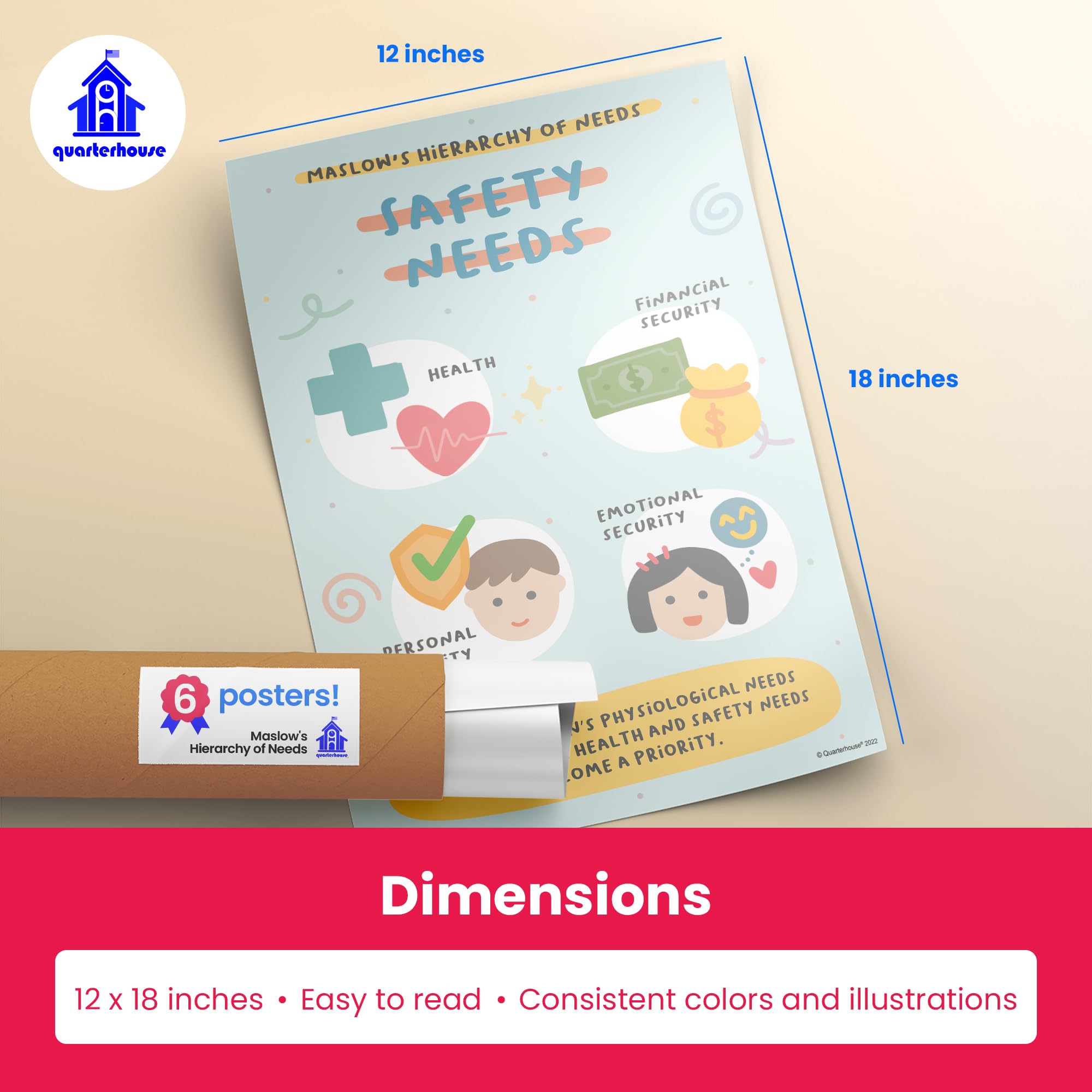 Snapklik.com : Maslows Hierarchy Of Needs Poster Set, Health, Human ...