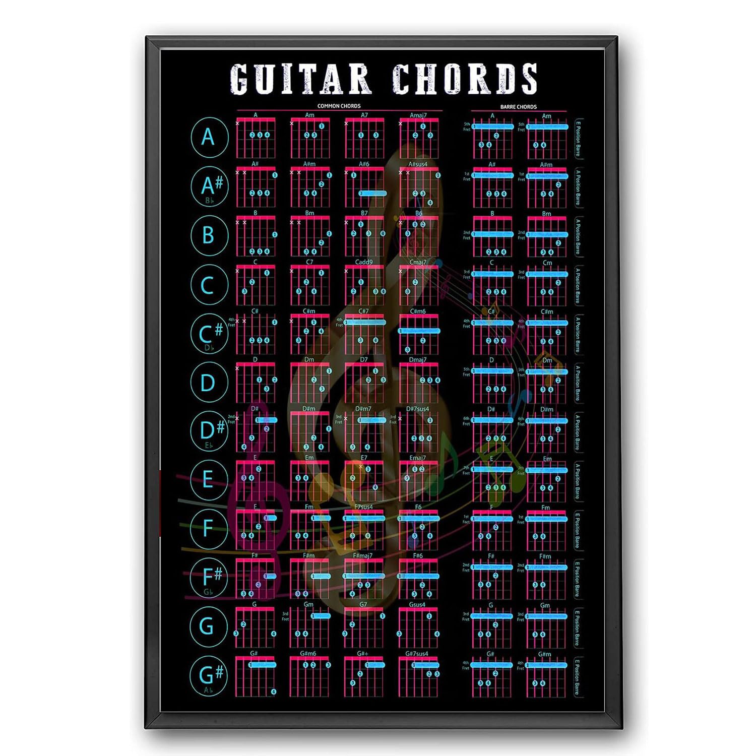 The Cave Guitar Chords