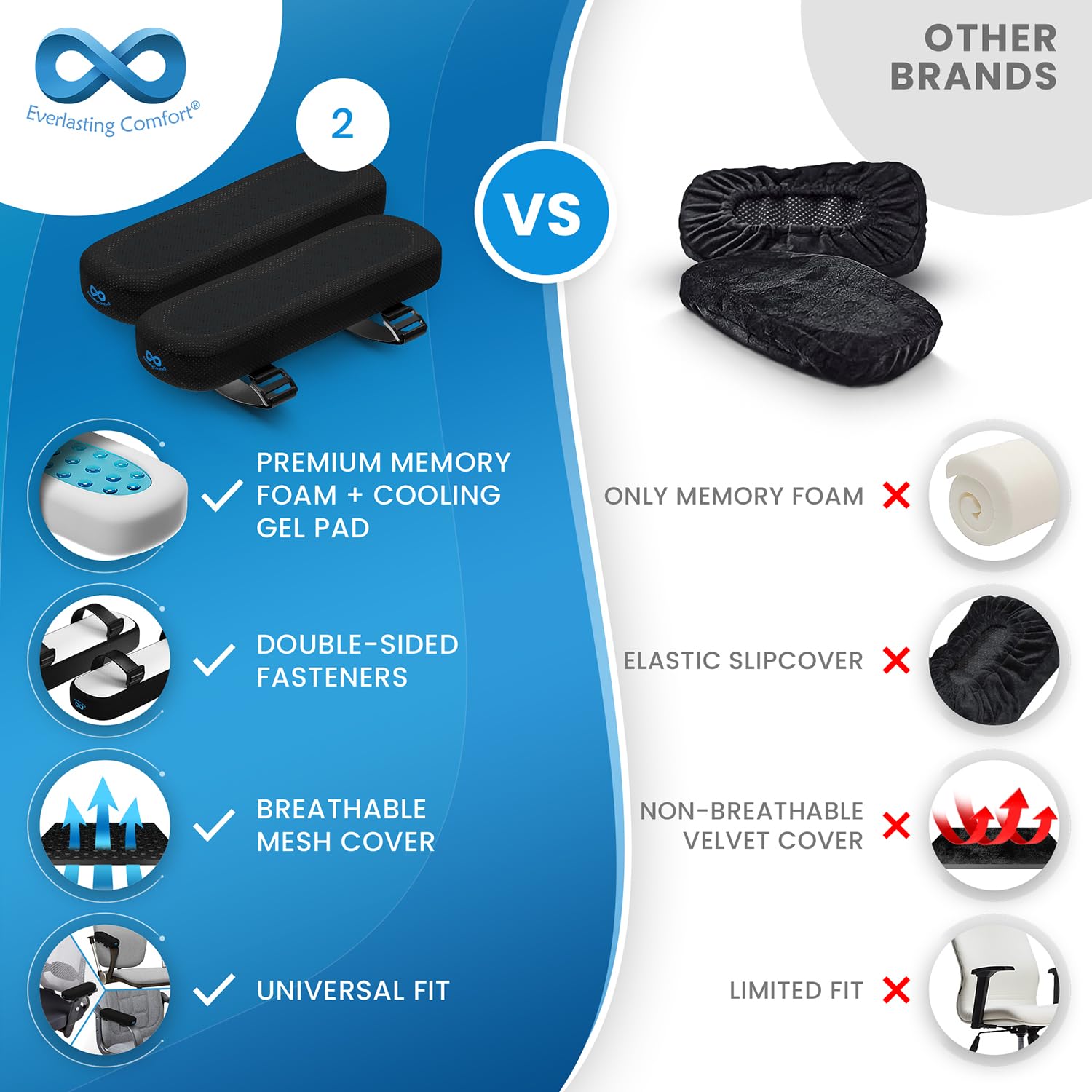 Snapklik.com : Office Chair Arm Pads - Soft & Comfortable Arm Rest ...