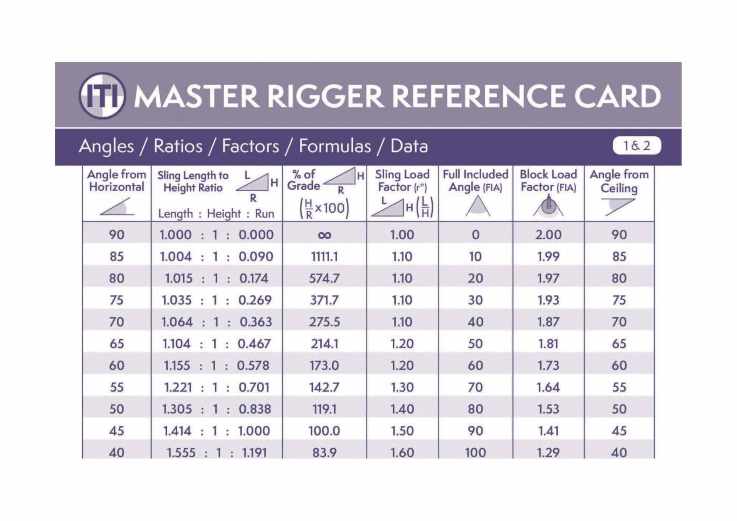 Amazon.com: Master Rigger Reference Card (3.25" x 2") : Industrial ...