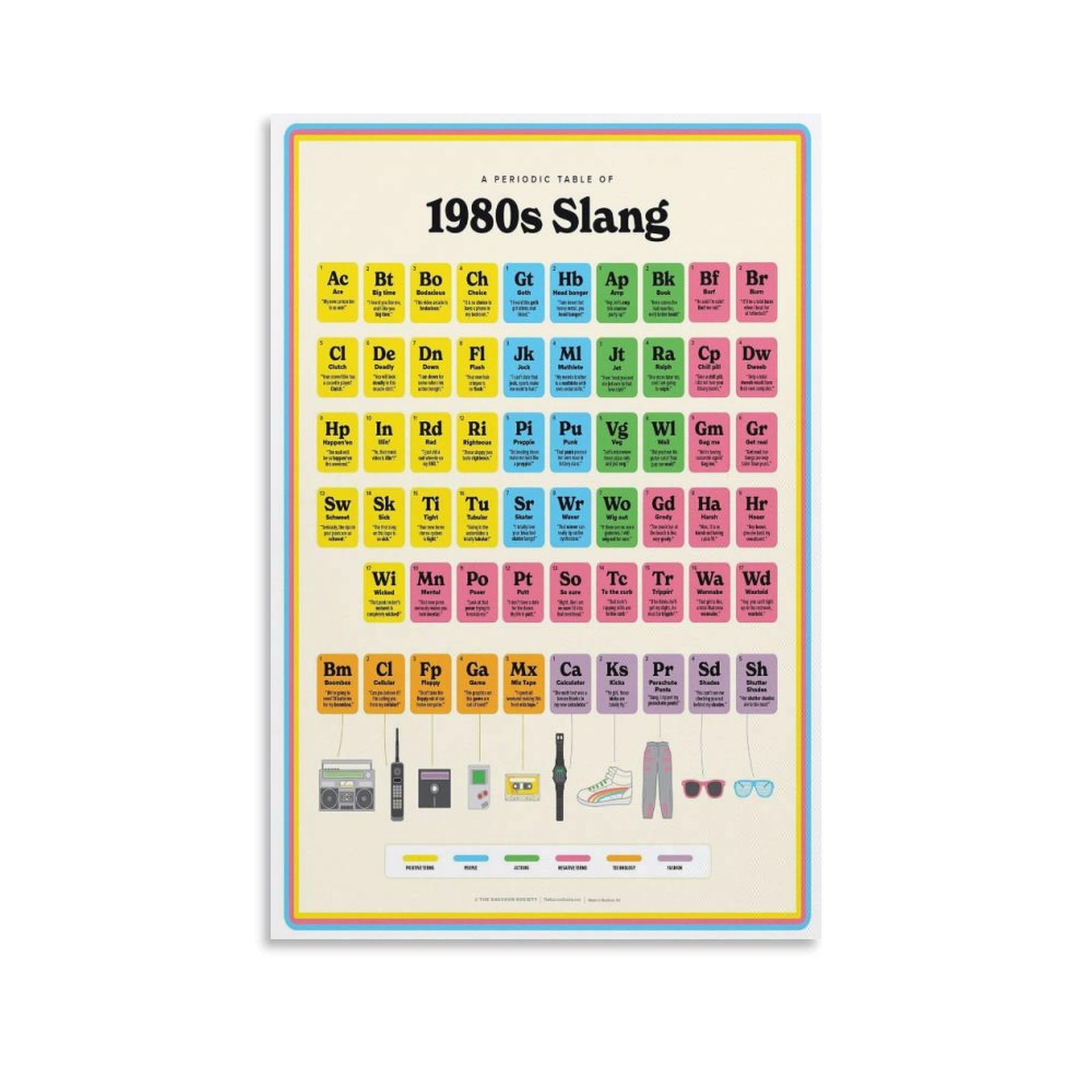 Amazon.com: 1980s Slang Posters - Fun Gifts for Students, Kids And ...