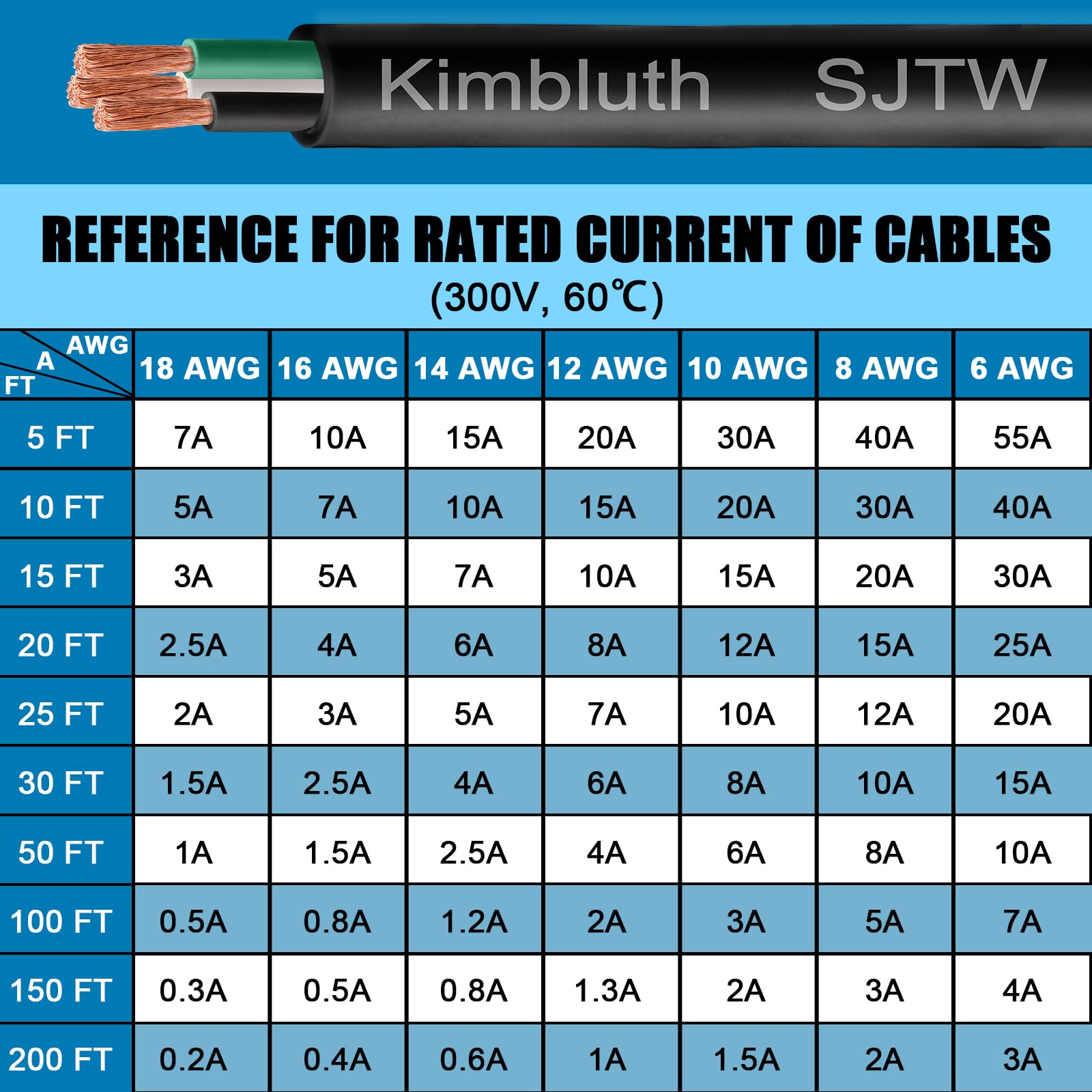 Snapklik.com : Kimbluth 8 Gauge 3 Conductor Wire SJTW Outdoor Extension ...