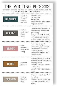 Amazon.com: Jinniee English Posters Classroom Poster Décor Writing ...
