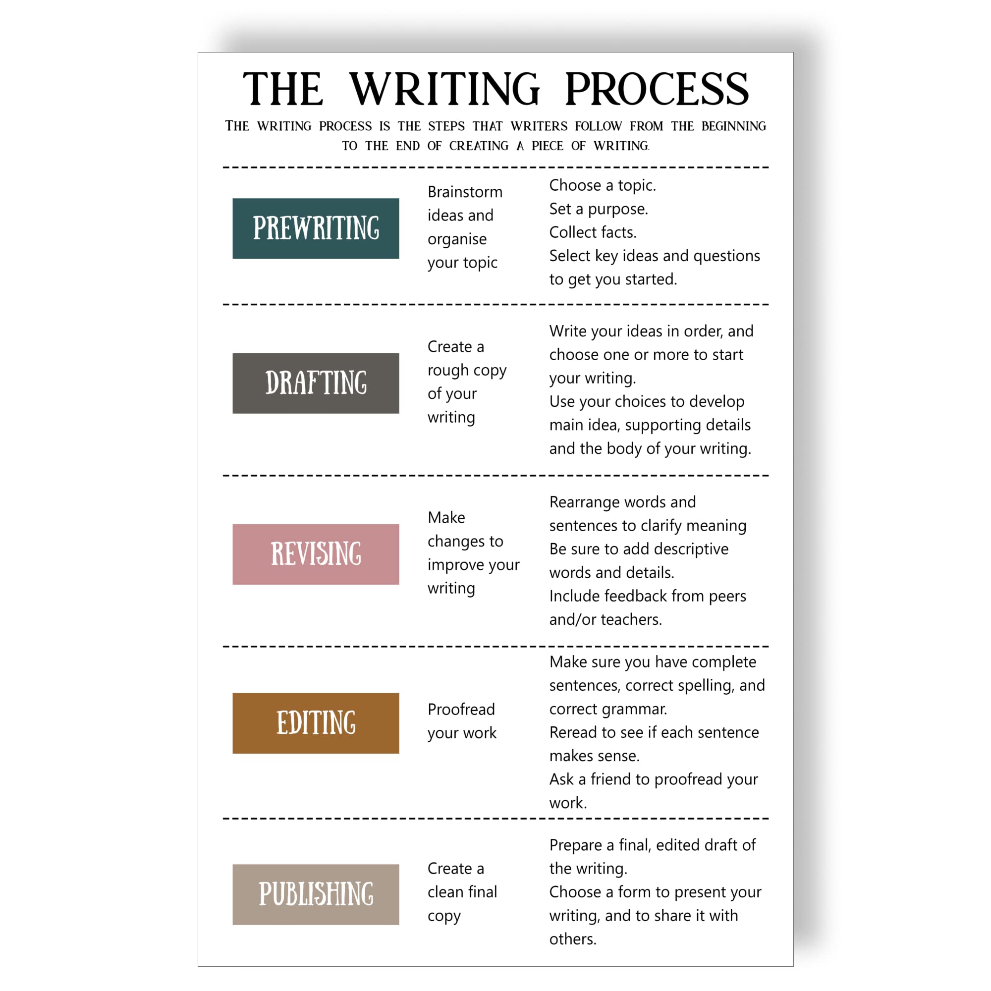 Amazon.com: Jinniee English Posters Classroom Poster Décor Writing ...