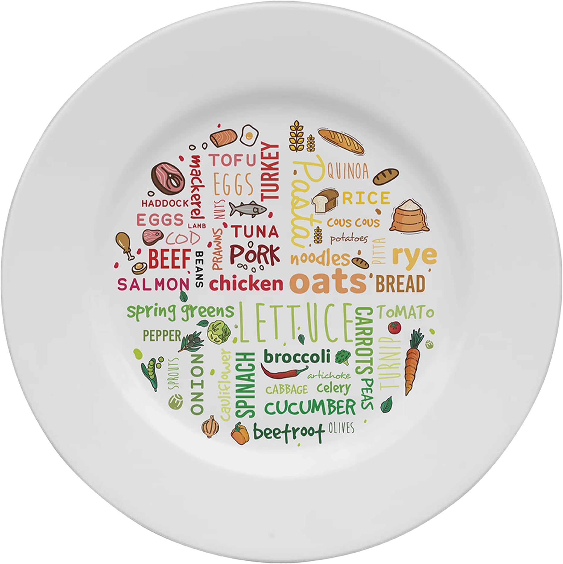 The Diet Kit® Perfect Portion Control Divided Diet Plate : Amazon.co.uk ...