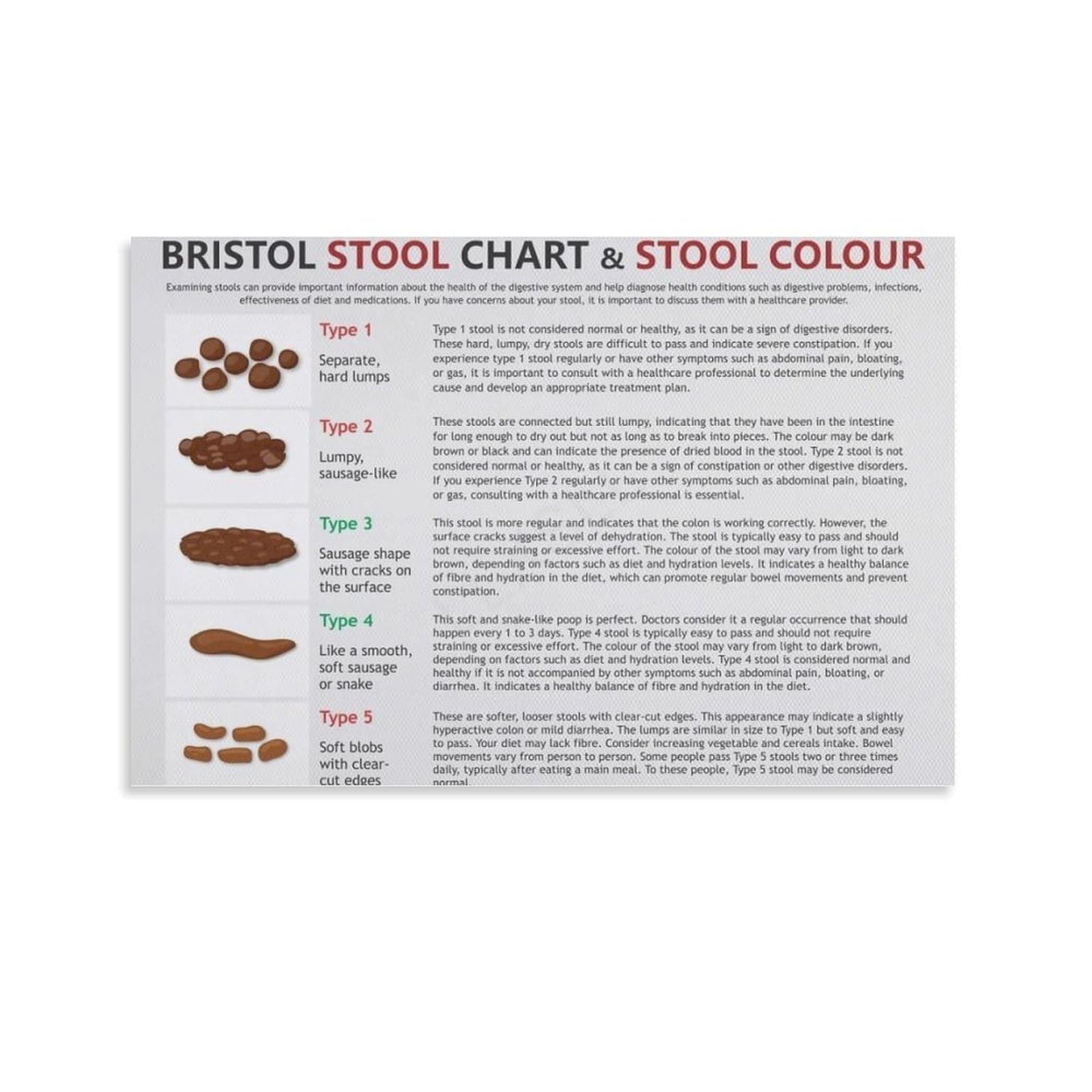 Bristol Stool Chart Explanation Development Of A New Version Of The