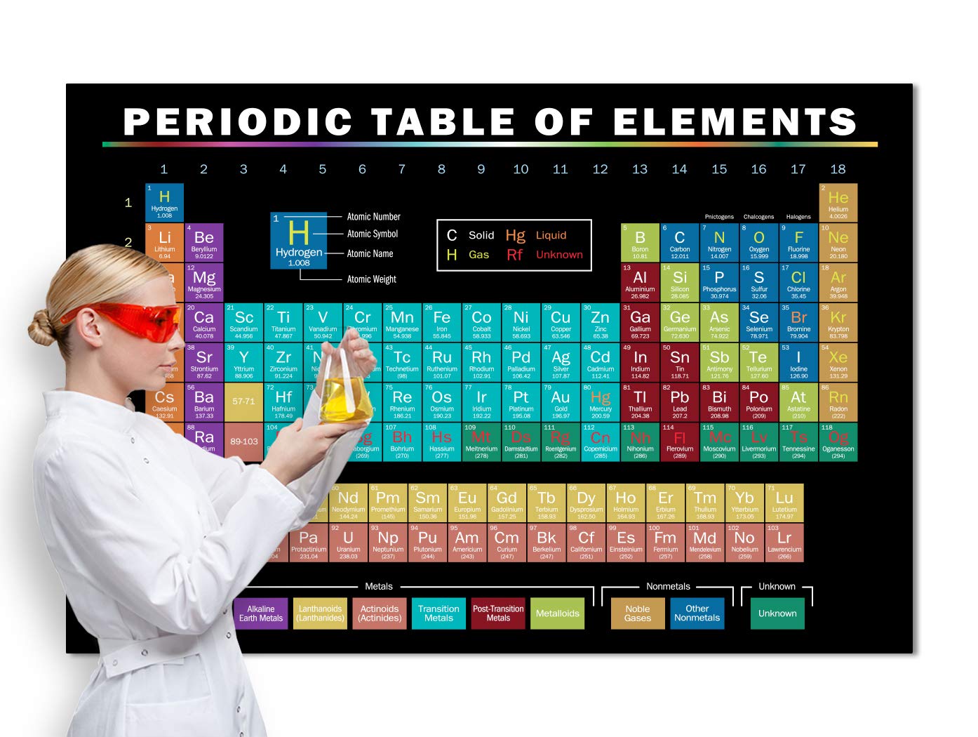 Periodic Table Of Elements Poster 52 X 35 Large Science | Desertcart ...
