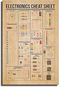 Amazon.com: Youpinnong Electronics Cheat Sheet Poster Electrician Knowledge Poster Vintage ...