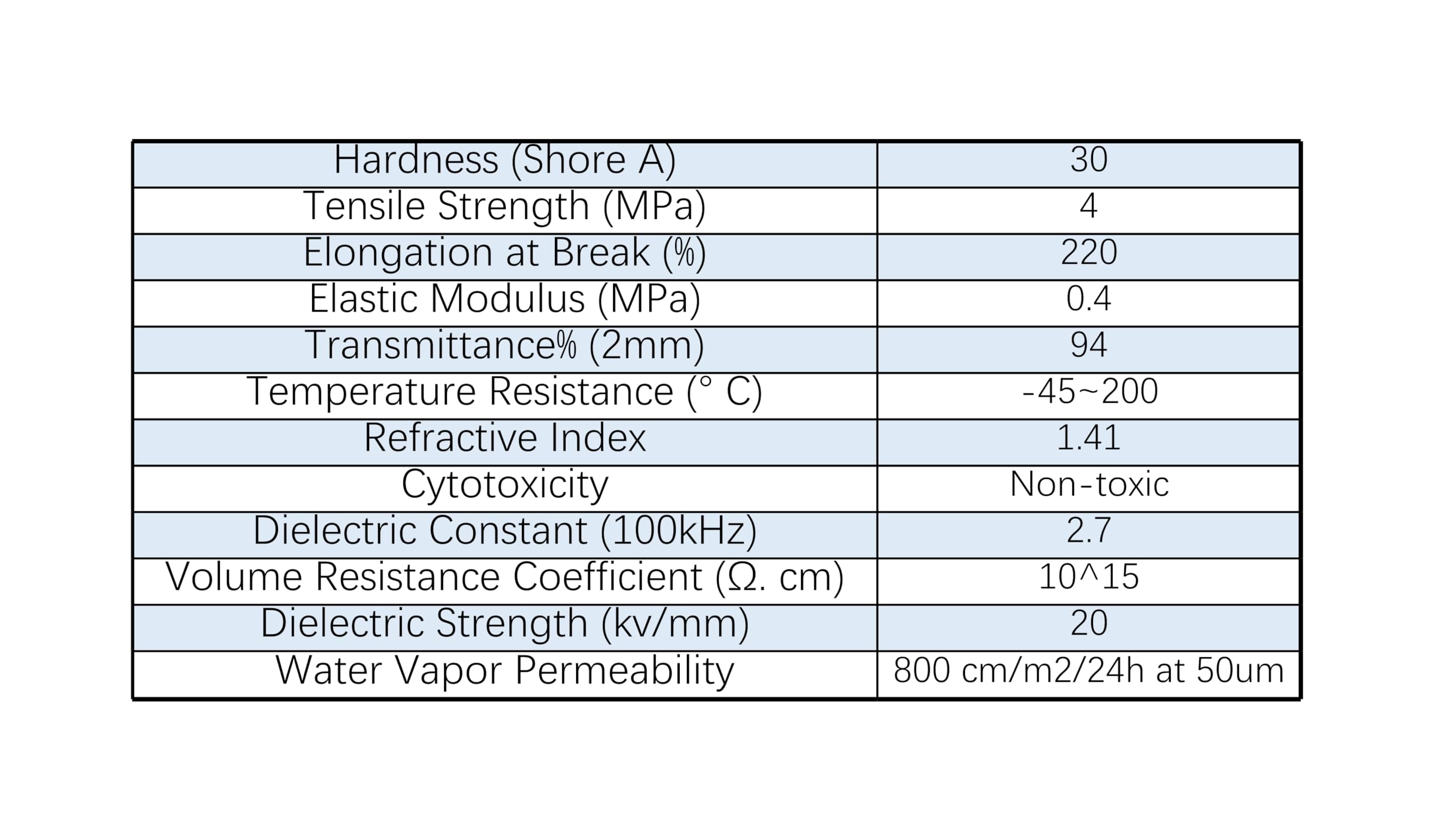 Snapklik.com : Organic Thin Film,PDMS Low Modulus Transparent Tensile ...