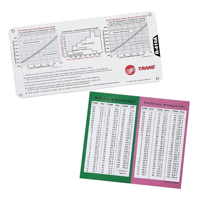 Buy Trane Kit - (1) R410 Slide Charging Calculator with Graphs & (1) PT ...